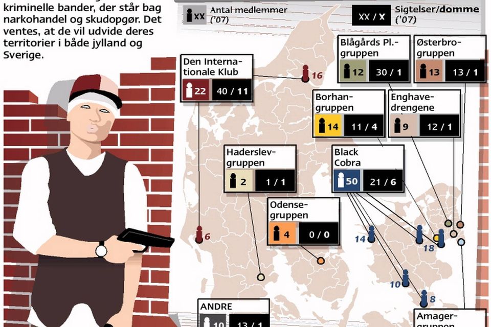 Bander udvider i Danmark - Jyllands-Posten
